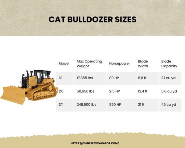 What Are the Different Bulldozer Sizes and How to Choose the Right One?