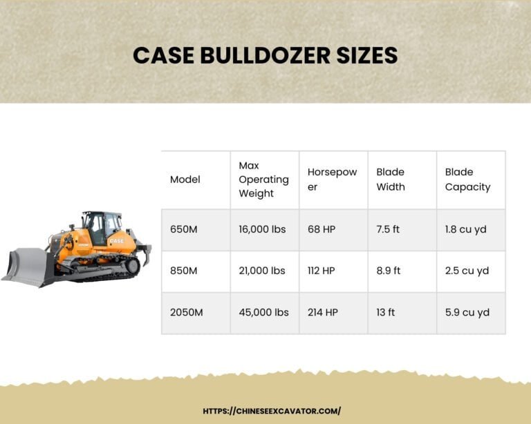 What Are the Different Bulldozer Sizes and How to Choose the Right One?
