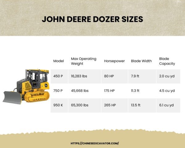What Are the Different Bulldozer Sizes and How to Choose the Right One?
