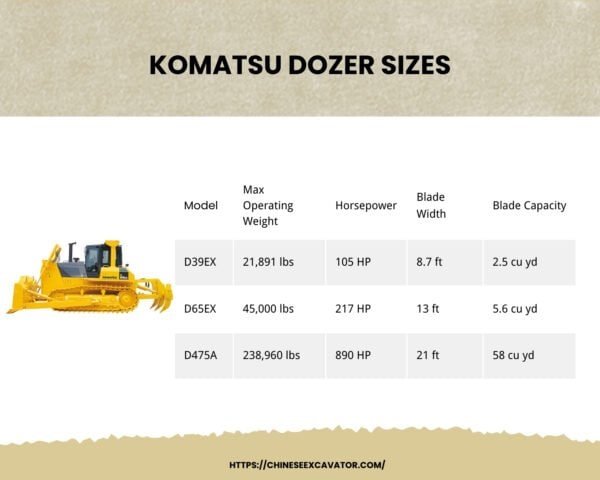 What Are the Different Bulldozer Sizes and How to Choose the Right One?