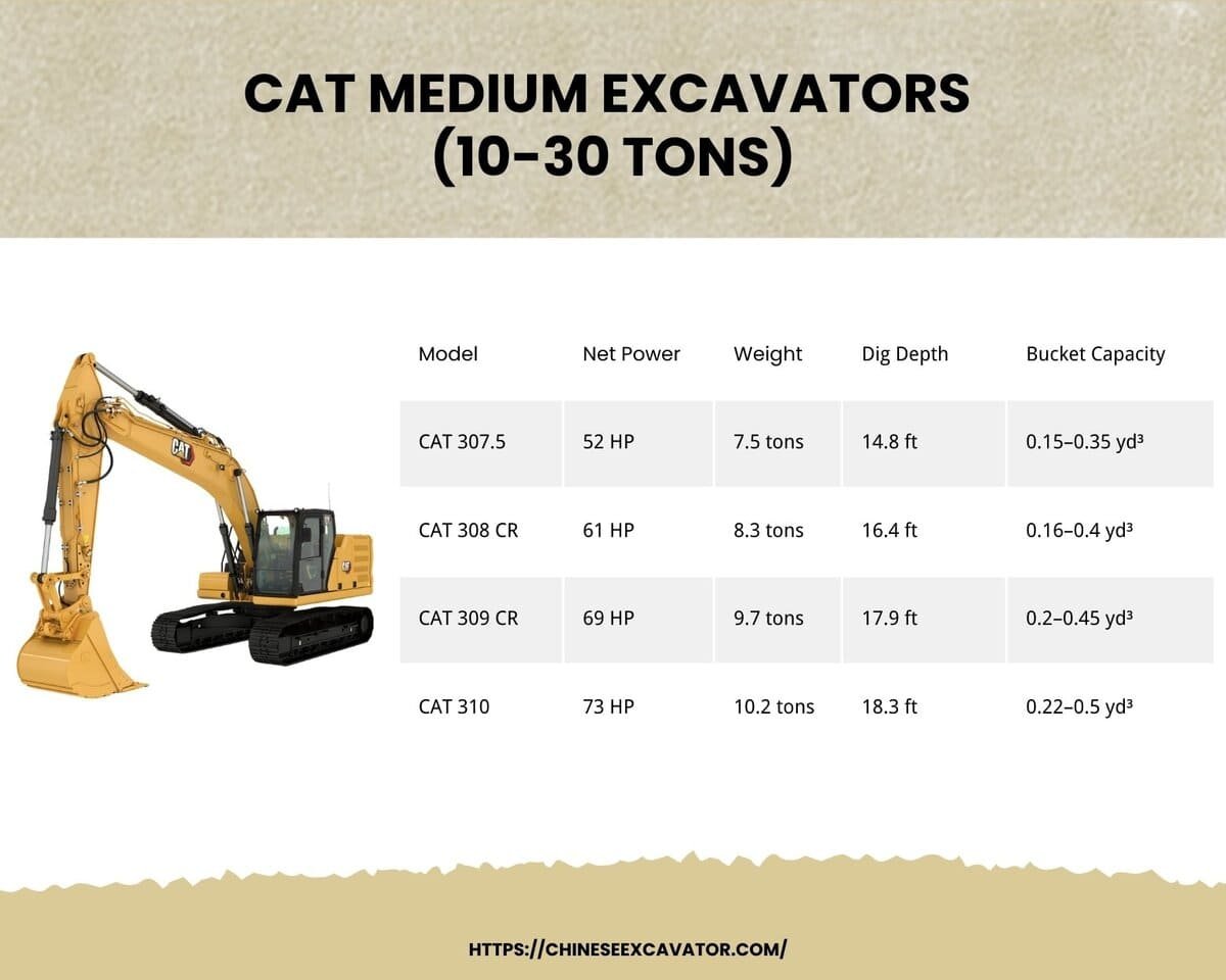 Complete Guide to Caterpillar Excavator Sizes & Models