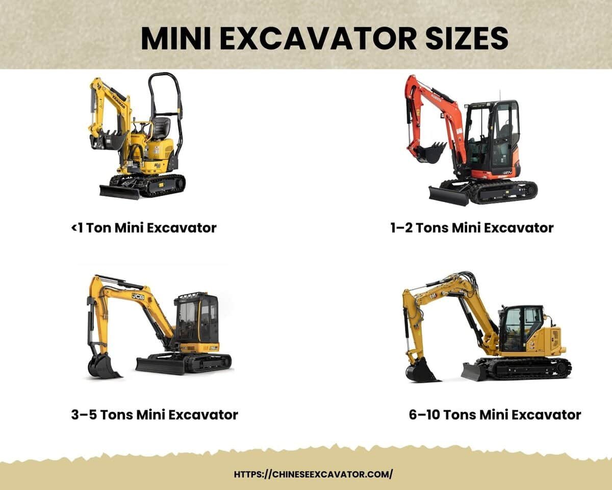 What Are the Common Mini Excavator Sizes and How to Choose the Right ...