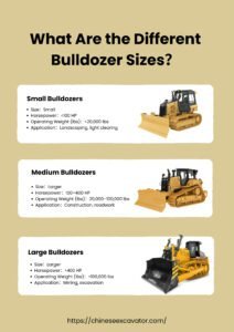 What Are the Different Bulldozer Sizes and How to Choose the Right One?