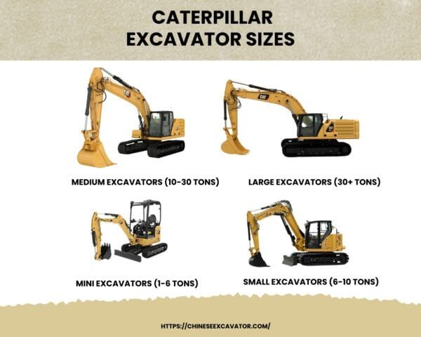 Complete Guide to Caterpillar Excavator Sizes & Models